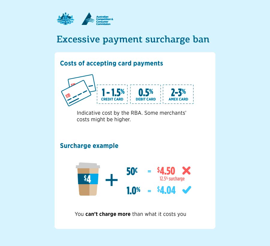 Are you being charged excessive payment surcharges on your purchase?